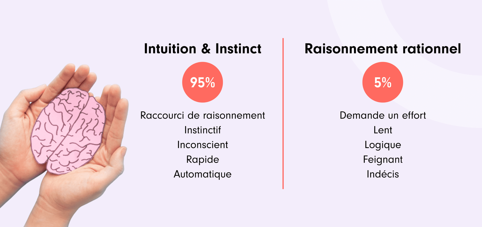 Biais Cognitif : définition et exemples concrets