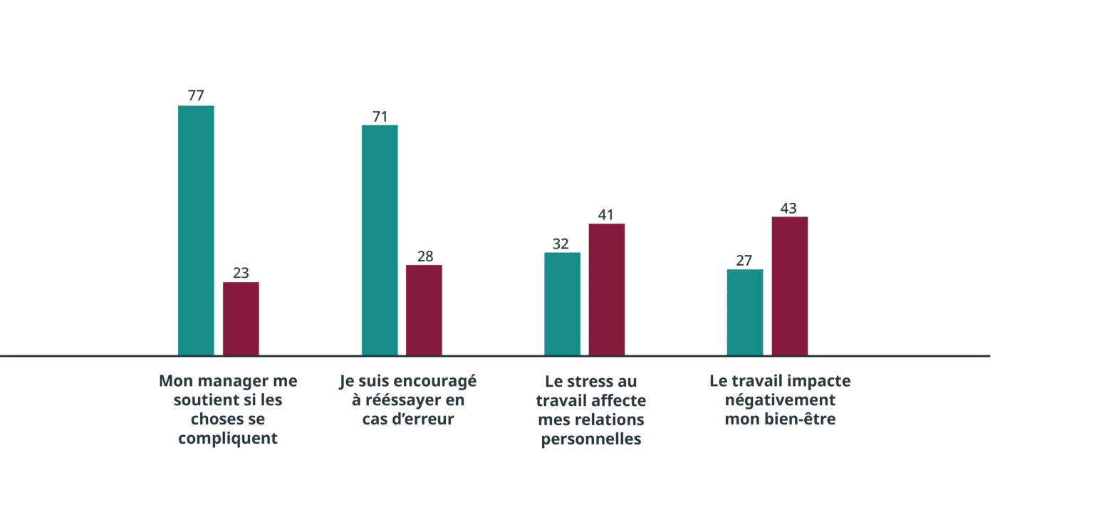 Management Inclusif : comment faire