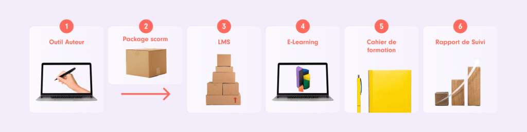 Le Guide complet de l'e-Learning en entreprise