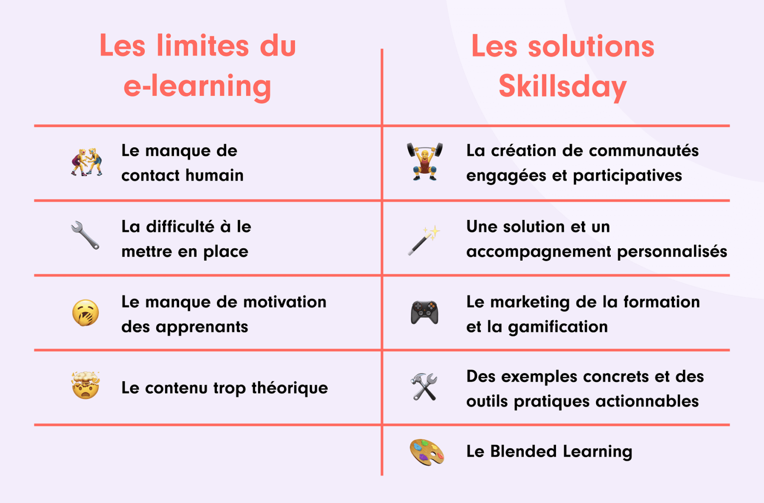 Le Guide complet de l'e-Learning en entreprise